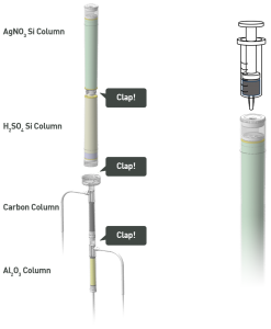 Dioxin sample preparation systems by DSP-Systems
